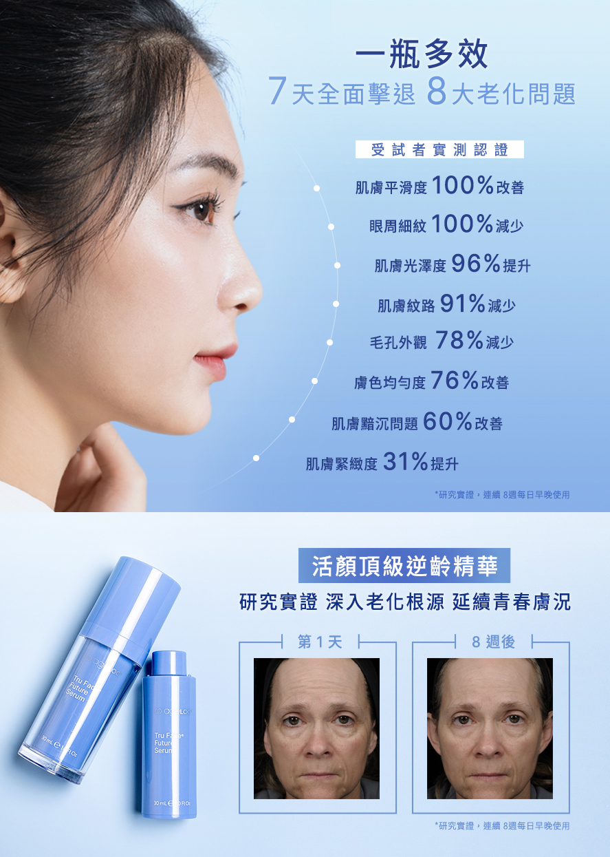 【ageLoc Tru Face活顏抗老系列 】 即將登場💙｜NU SKIN 如新台灣